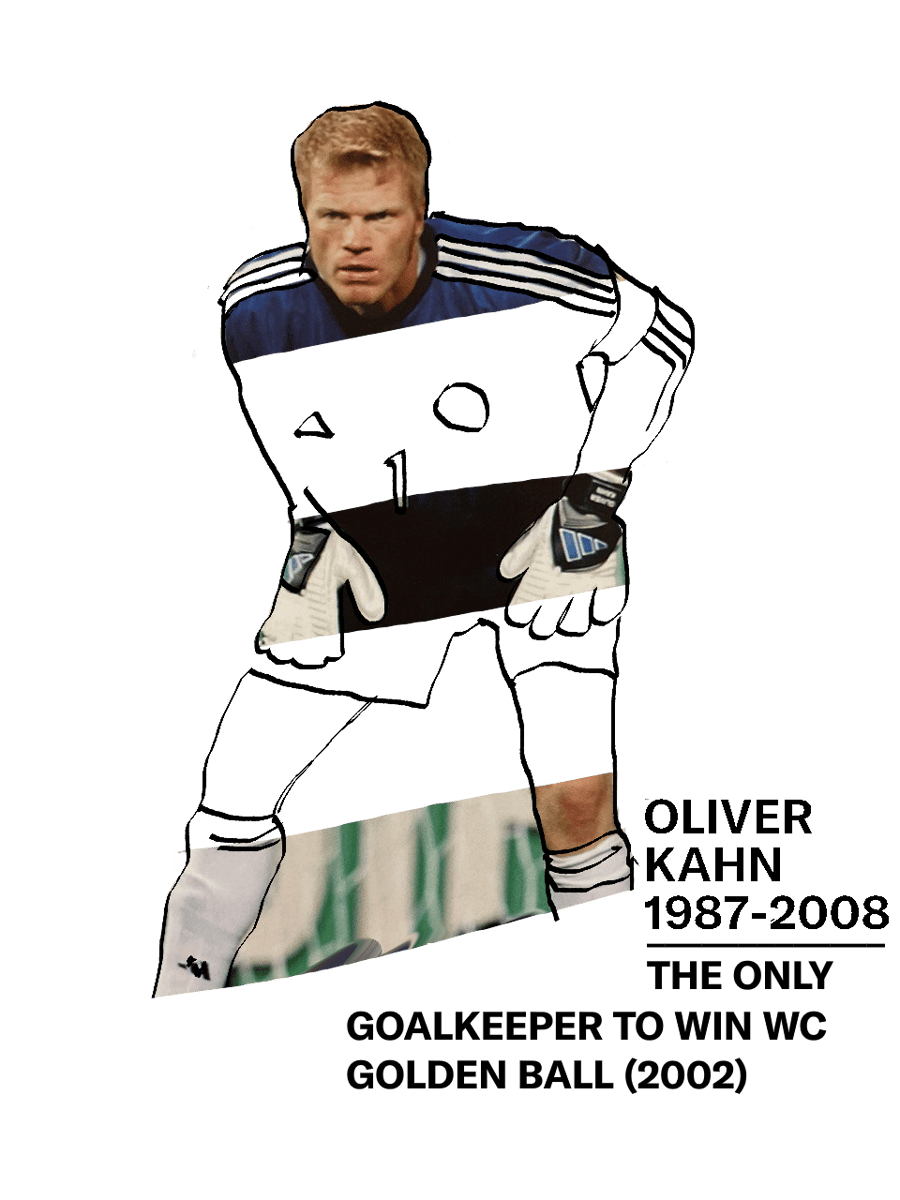 Build Machine Learning Pipeline With Snowflake Dbt Python Udfs And Snowpark To Predict Fifa